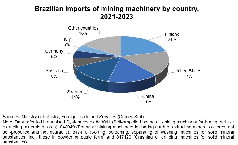 Business opportunities in the mining sector in Brazil - Suomi ...