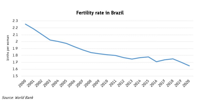 The healthcare industry in Brazil – main characteristics and ...